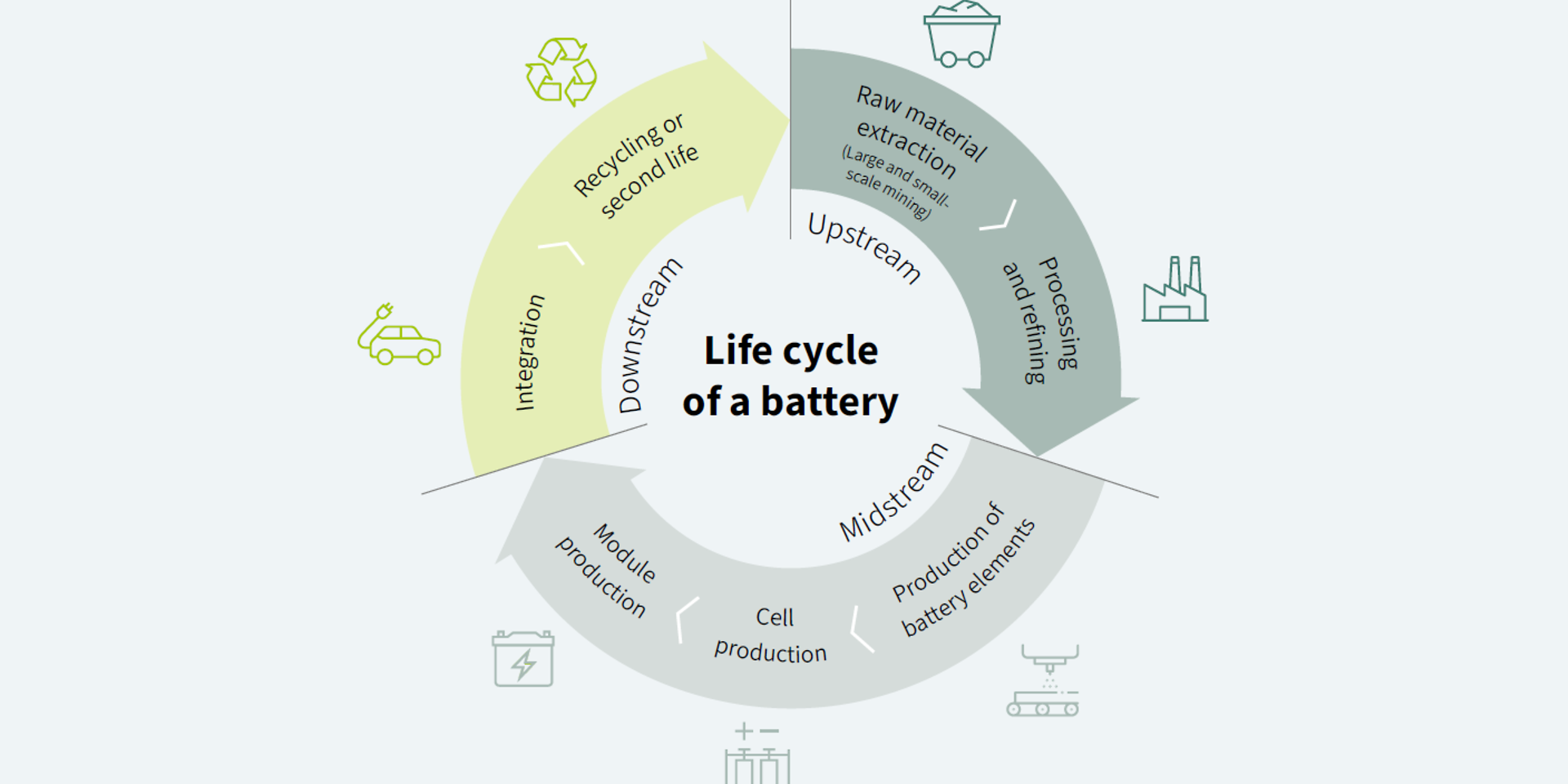 New publication: FAQ regarding the corporate due diligence in the EU ...